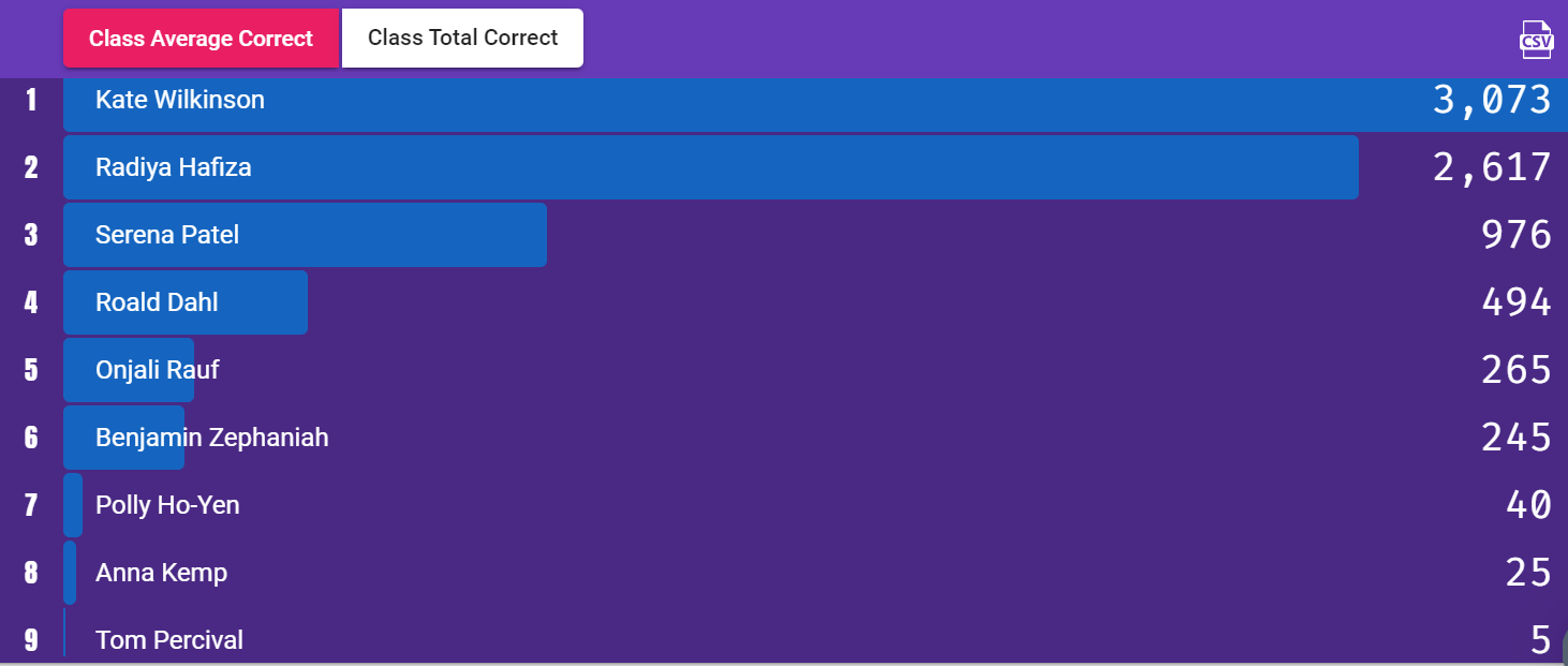 Queensmead Primary Academy - TTRS Battle of the Bands